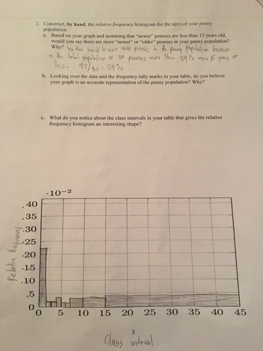 Solved 807416 Class Worksheet on Penny Density Histograms | Chegg.com