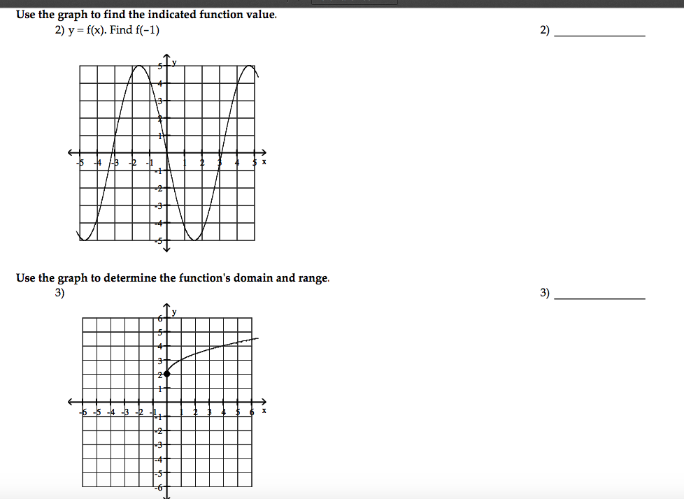 Solved Use the graph to find the indicated function value, | Chegg.com