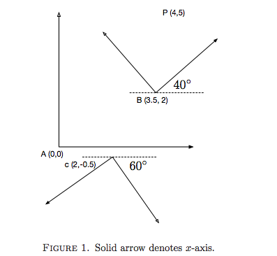 Solved Point P is located in frame A as shown in Figure 1. | Chegg.com