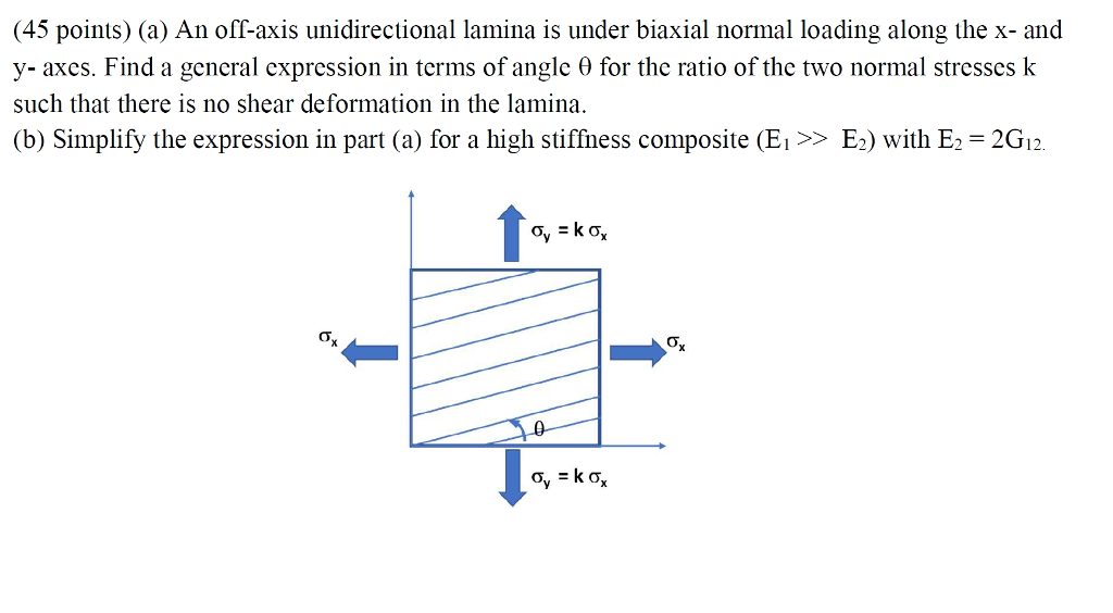 Solved (a) An off-axis unidirectional lamina is under | Chegg.com