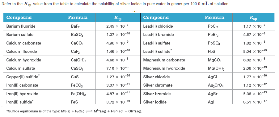 Solved Refer to the K_sp value from the table to calculate | Chegg.com