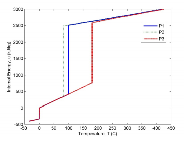 Solved ?Problem #1 [30%]: The plot below is for water. Use | Chegg.com