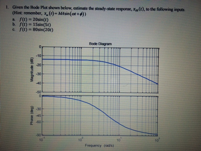 1. Given the Bode Plot shown below, estimate the | Chegg.com