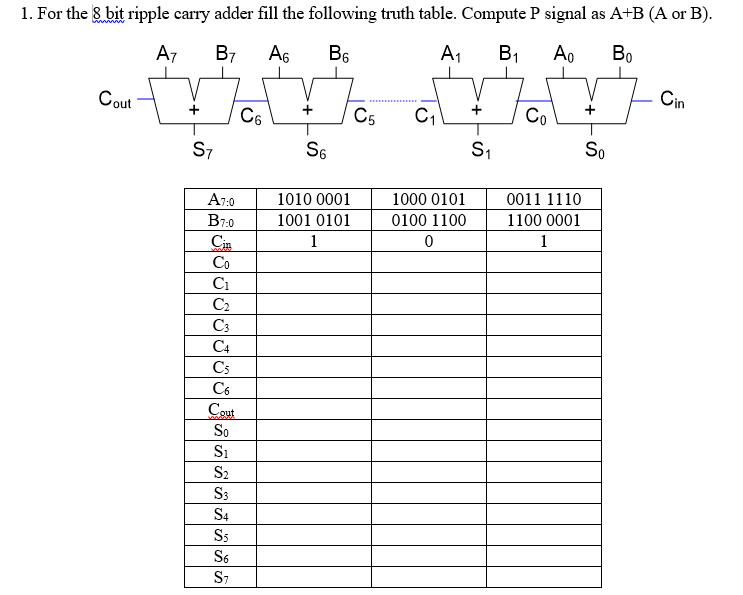 Solved 1. For the 8 bit ripple carry adder fill the | Chegg.com