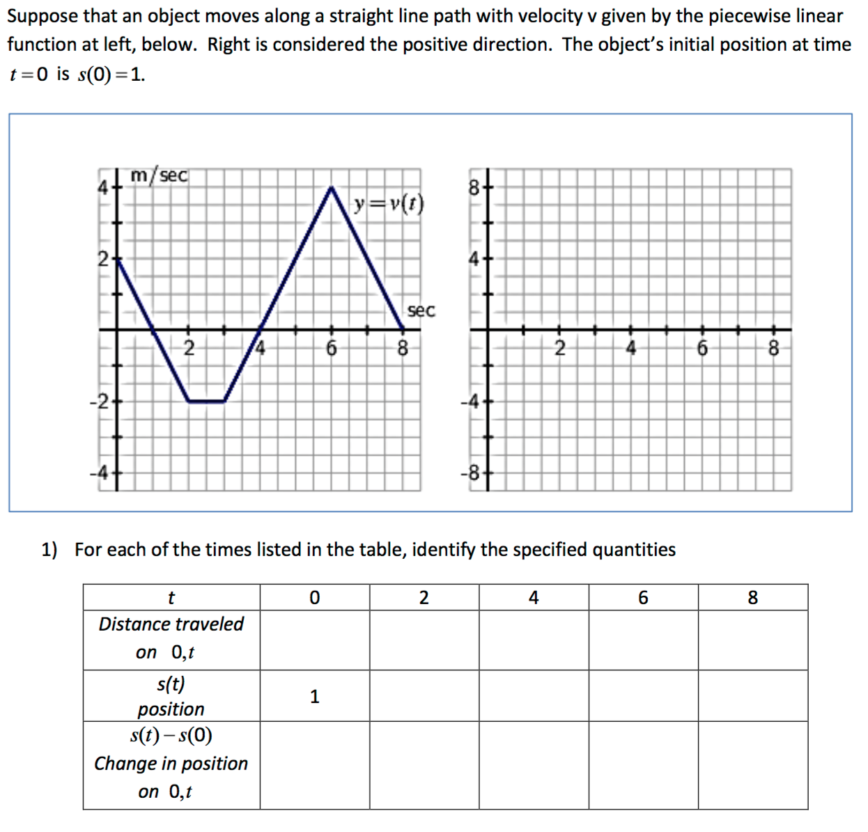 Solved Suppose That An Object Moves Along A Straight Line