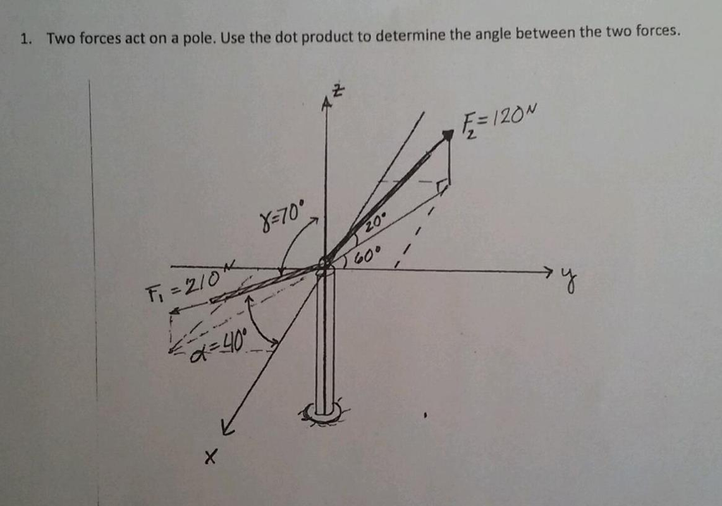 Solved Two forces act on a pole. Use the dot product to | Chegg.com Solved Two forces act on a pole. Use the dot product to | Chegg.com