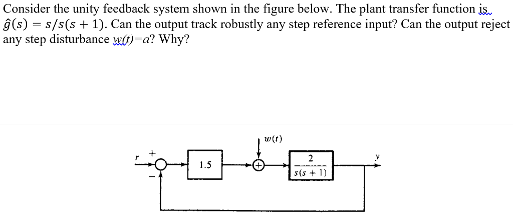 Solved Consider the unity feedback system shown in the | Chegg.com