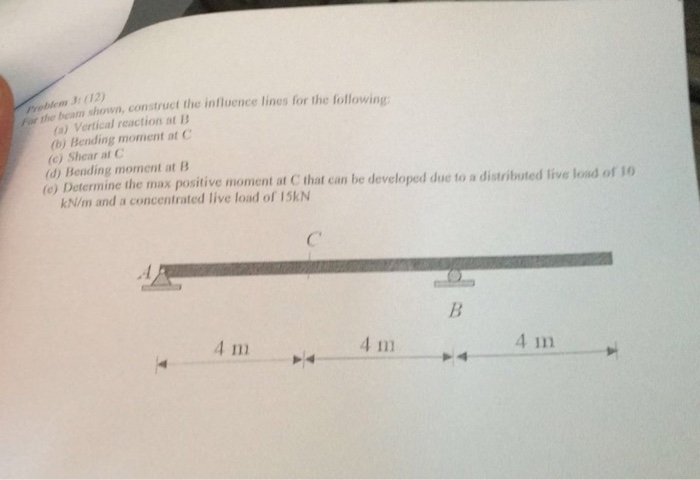 Solved For the beam shown , construct the influence lines | Chegg.com