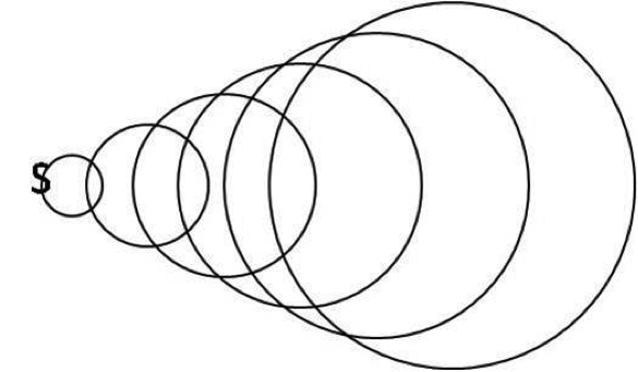 Solved 13. A small vibrating object S moves across the | Chegg.com