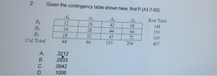 Solved Given the contingency table shown here, find P (A3 | Chegg.com