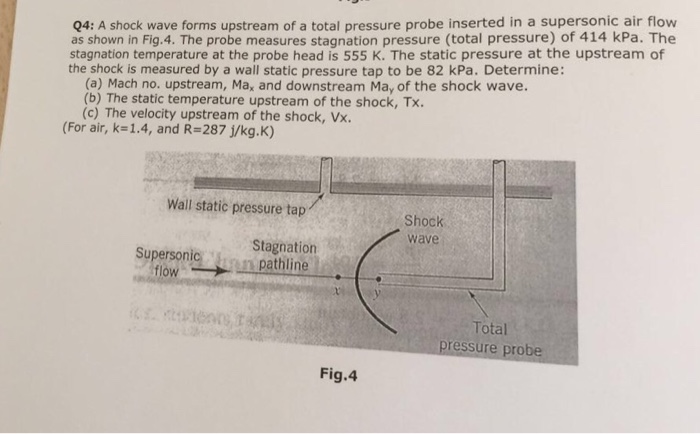 Solved A shock wave forms upstream of a total pressure probe | Chegg.com