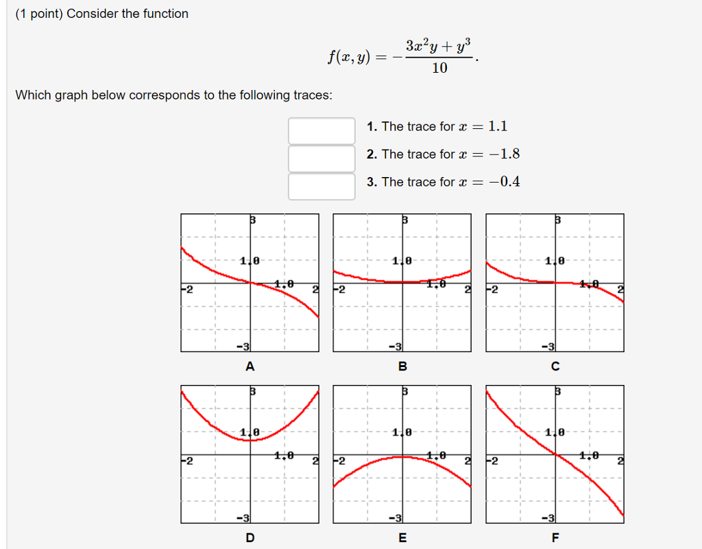 Solved (1 point) Consider the function x, y 10 Which graph | Chegg.com