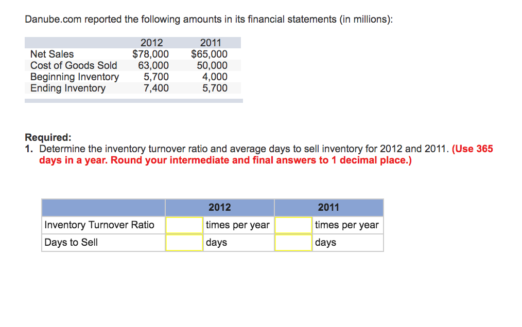 Solved Danube Reported The Following Amounts In Its Chegg solved-danube-reported-the-following-amounts-in-its-chegg