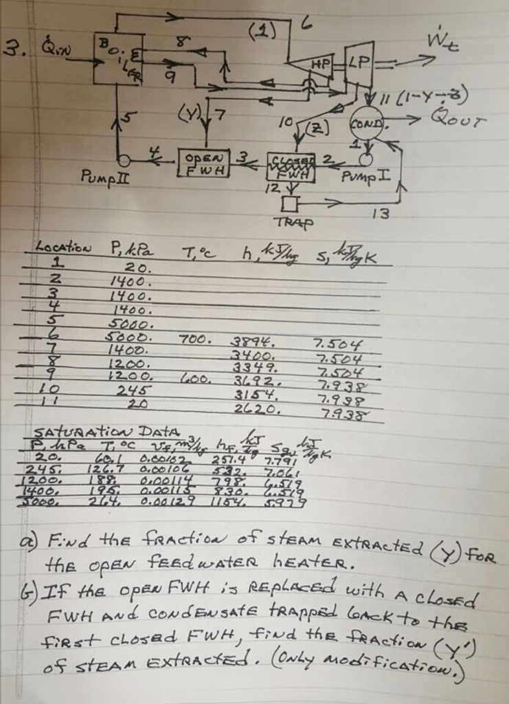 Find the fraction of steam extracted (y) for the | Chegg.com