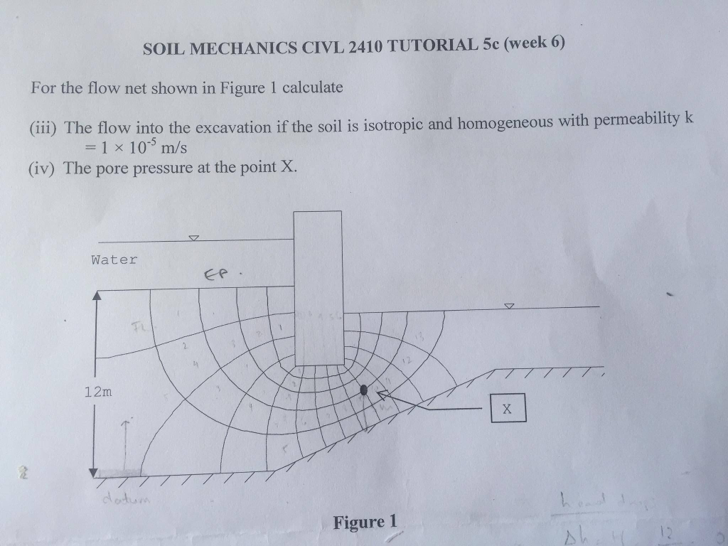 Solved For the flow net shown in Figure 1 calculate (iii) | Chegg.com