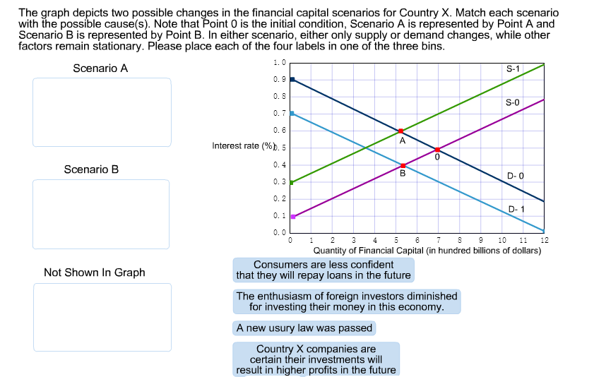 Solved The graph depicts two possible changes in the | Chegg.com