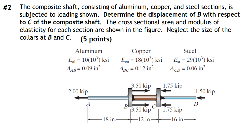 Solved The composite shaft, consisting of aluminum, copper, | Chegg.com
