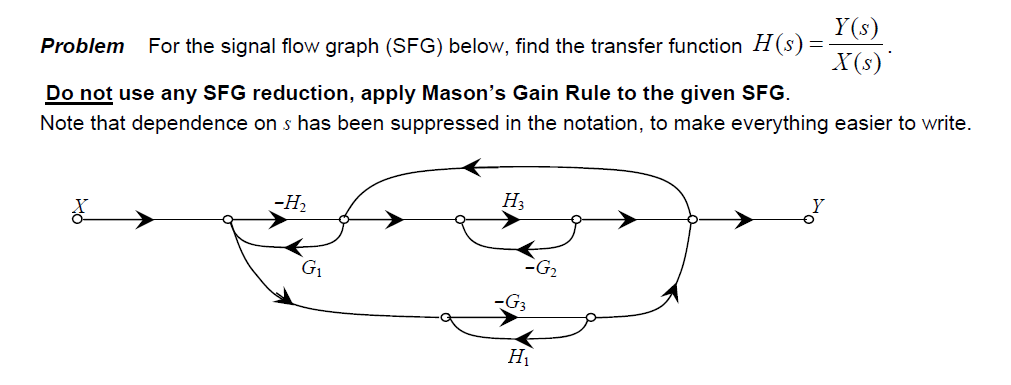 Solved Problem For the signal flow graph (SFG) below, find | Chegg.com