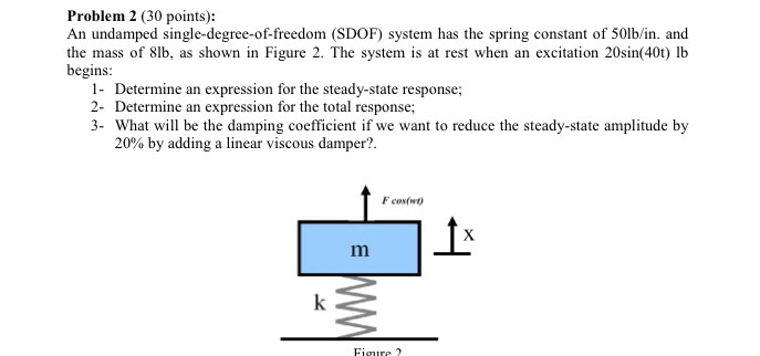 Solved An undamped single-degree-of-freedom (SDOF) system | Chegg.com