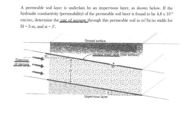 Solved A permeable soil layer is underlain by an impervious | Chegg.com