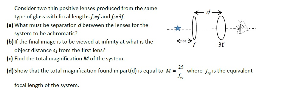 Solved Consider two thin positive lenses produced from the | Chegg.com