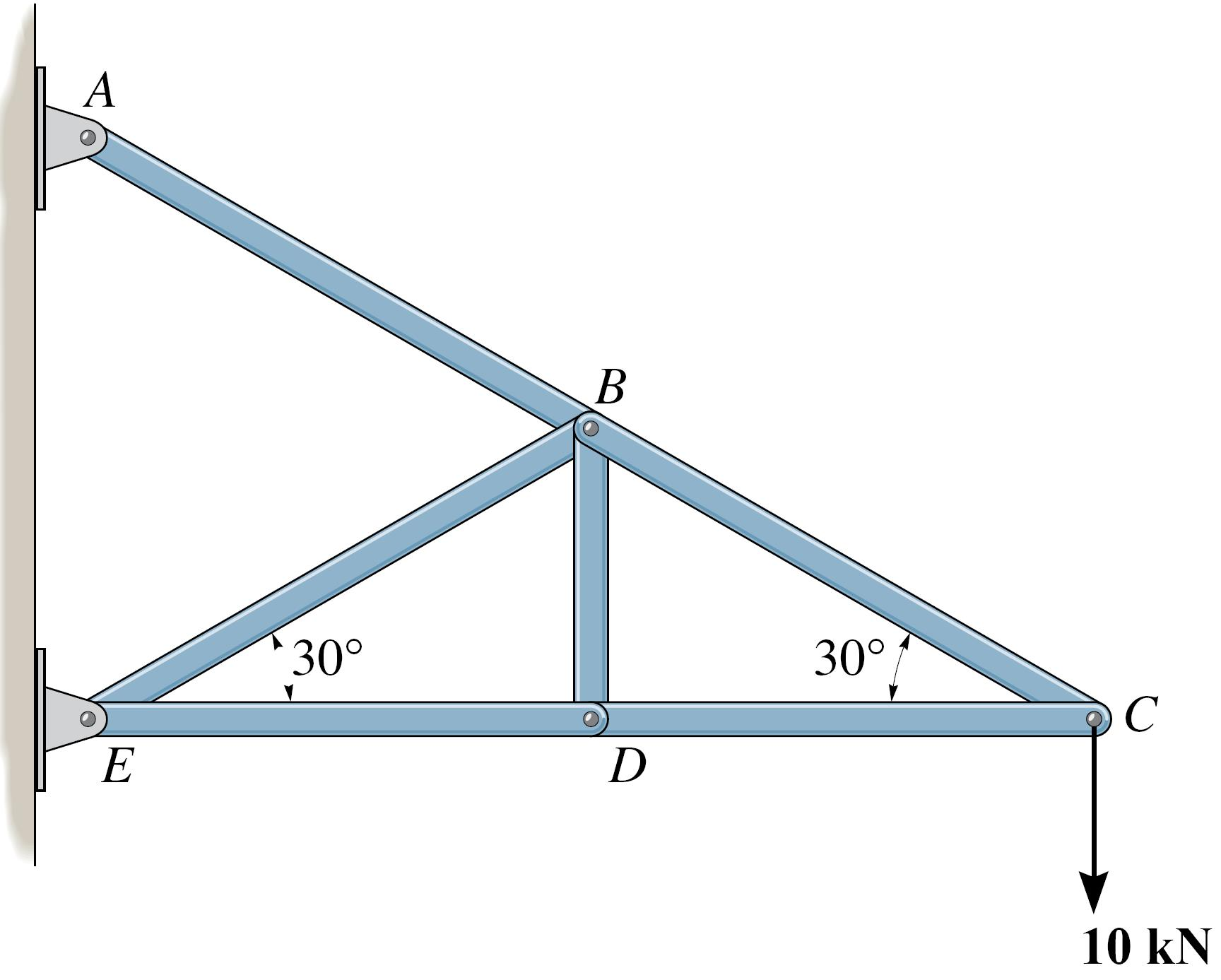 Solved Which members are zero-force members in the truss? | Chegg.com Solved Which members are zero-force members in the truss? | Chegg.com