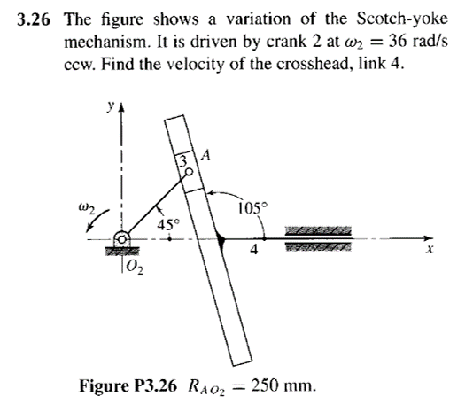 Solved 3.26 The figure shows a variation of the Scotch-yoke | Chegg.com