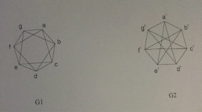 Solved Use graphs G1 and G2 to answer the following | Chegg.com
