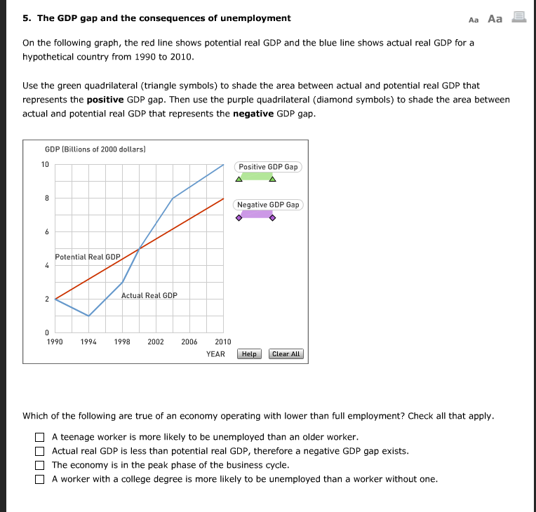 Solved On the following graph the red line shows potential | Chegg.com