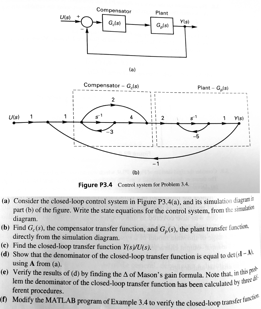 Solved Compensator Plant U(s) Y(s) Gls) Gols) Compensator - | Chegg.com
