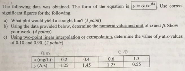 The following data was obtained. The form of the | Chegg.com