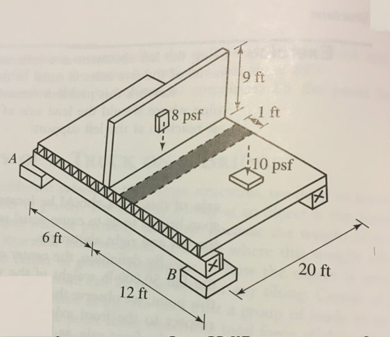 Solved The floor with a unit weight 10 psf as shown in | Chegg.com