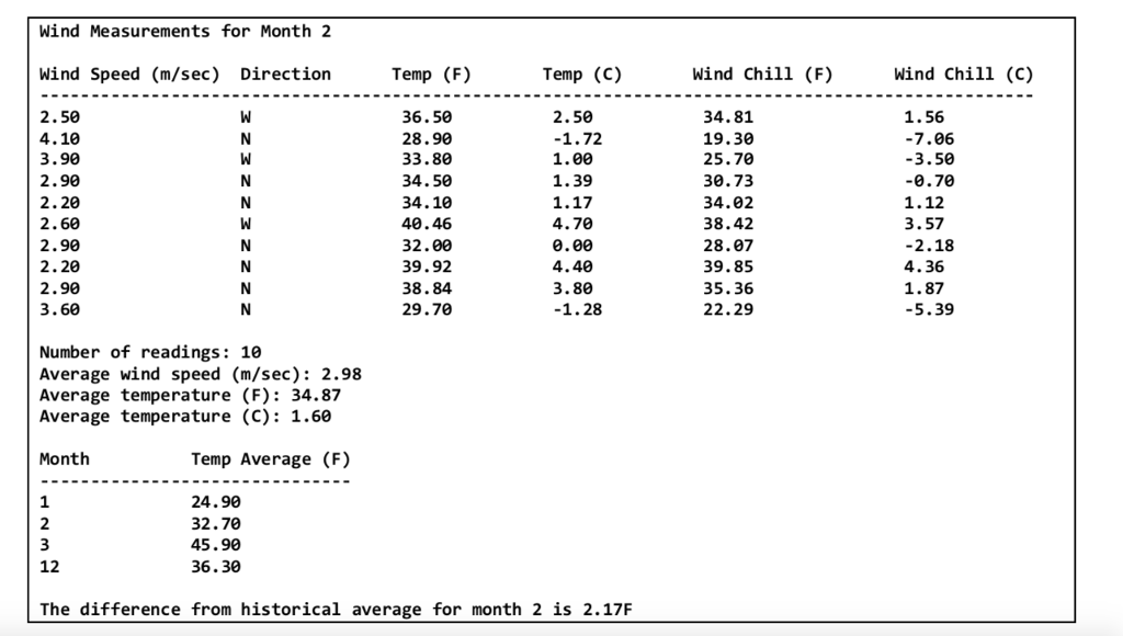 Solved File weather.txt contains some unknown number of | Chegg.com
