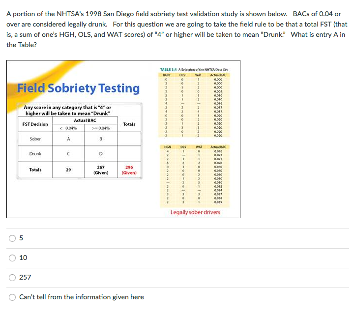 A portion of the NHTSA's 1998 San Diego field | Chegg.com