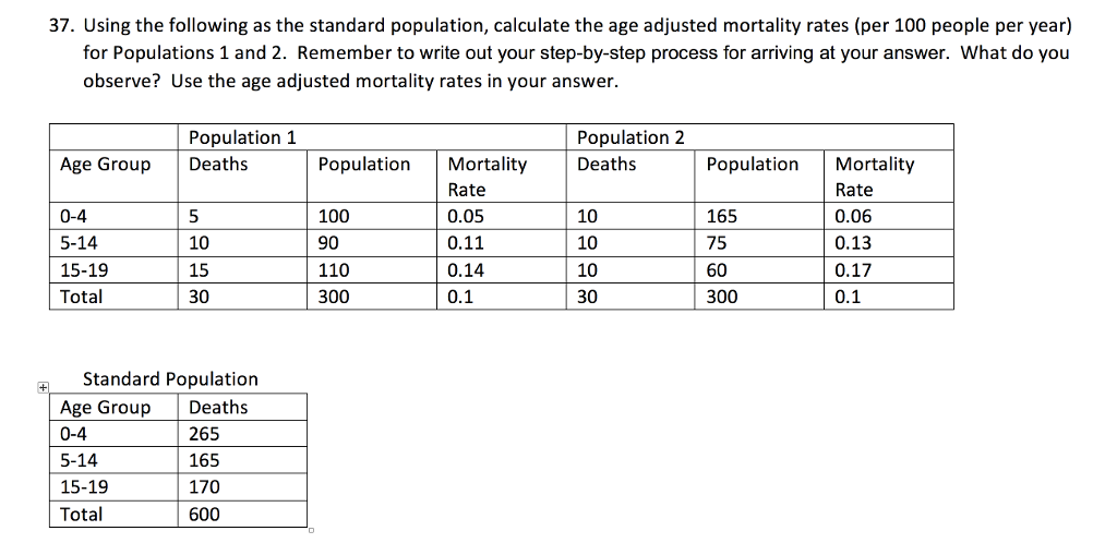 Solved Using the following as the standard population, | Chegg.com