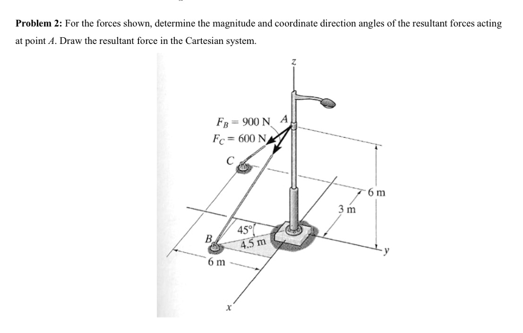 Solved For the forces shown, determine the magnitude and | Chegg.com