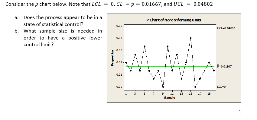 Solved Consider the p chart below. Note that LCL 0, | Chegg.com