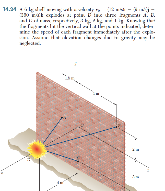 Solved A 6-kg shell moving with a velocity v0 = (12 m/s)I - | Chegg.com