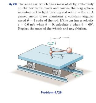 Solved The small car, which has mass of 20 kg, rolls freely | Chegg.com