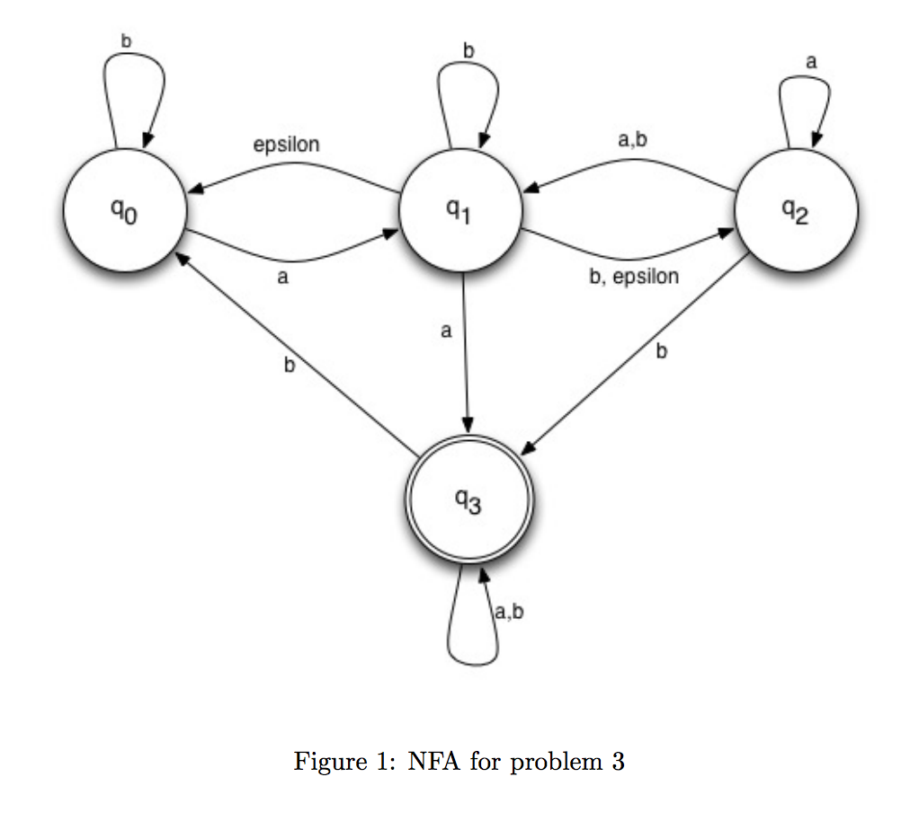 Solved 3. Convert the NFA of figure 1 to a DFA. The start | Chegg.com