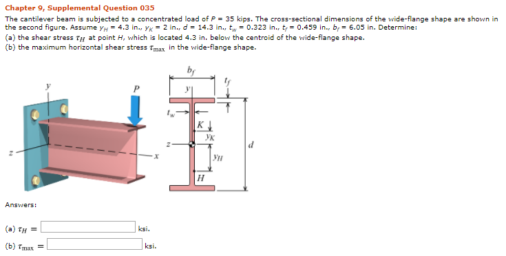 Solved Chapter 9, Supplemental Question 035 The cantilever | Chegg.com