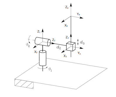 a) Develop the DH parameter b) Derive the forward | Chegg.com