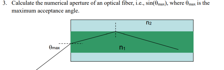 Solved 3. Calculate the numerical aperture of an optical | Chegg.com