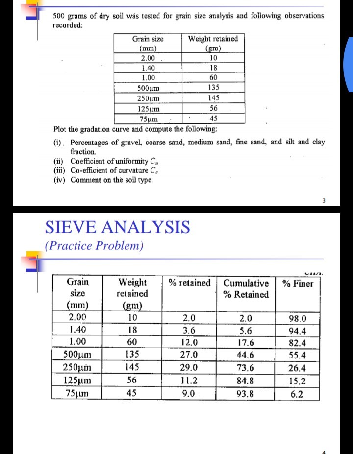 Solved 500 grams of dry soil was tested for grain size | Chegg.com
