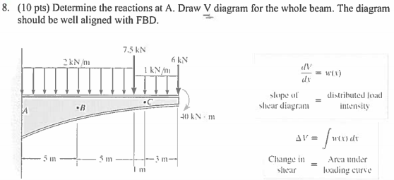 Solved Determine the reactions at A. Draw V diagram for the | Chegg.com