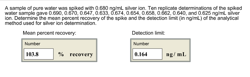 Solved A sample of pure water was spiked with 0.680 ng/mL | Chegg.com