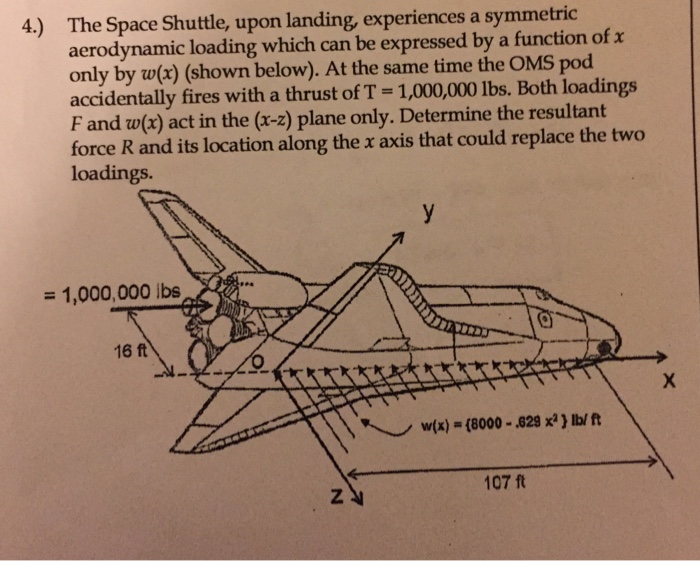 The Space Shuttle, upon landing, experiences a | Chegg.com