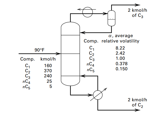 Estimate the column pressure and reboiler temperature | Chegg.com