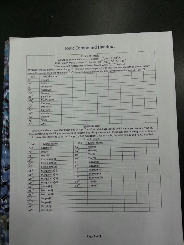 All Group 1A Metal Cations: 1* charge: Li^+, Na^+, | Chegg.com