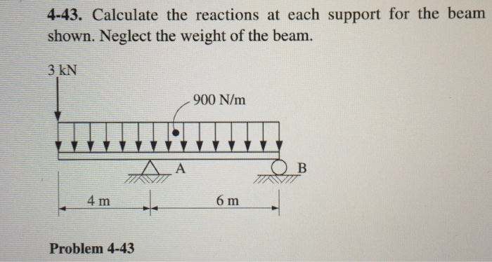 Solved calculate the reactions at each support for the beam | Chegg.com